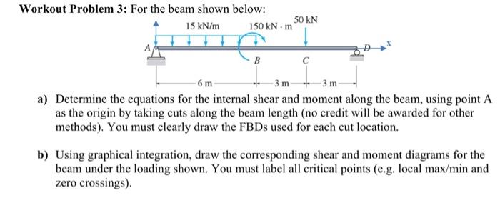 Solved Workout Problem 3: For the beam shown below: a) | Chegg.com