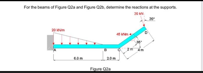 Solved For the beams of Figure Q2a and Figure Q2b, determine | Chegg.com