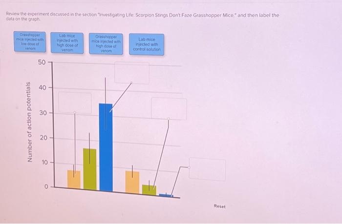Solved Review the experiment discussed in the section | Chegg.com