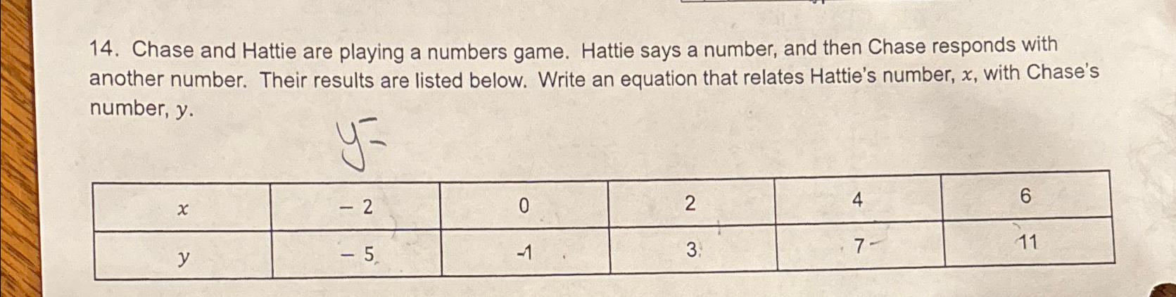 Solved Chase and Hattie are playing a numbers game. Hattie | Chegg.com