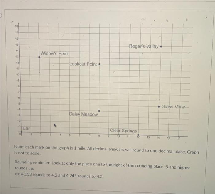 Solved Note: each mark on the graph is 1 mile. All decimal | Chegg.com
