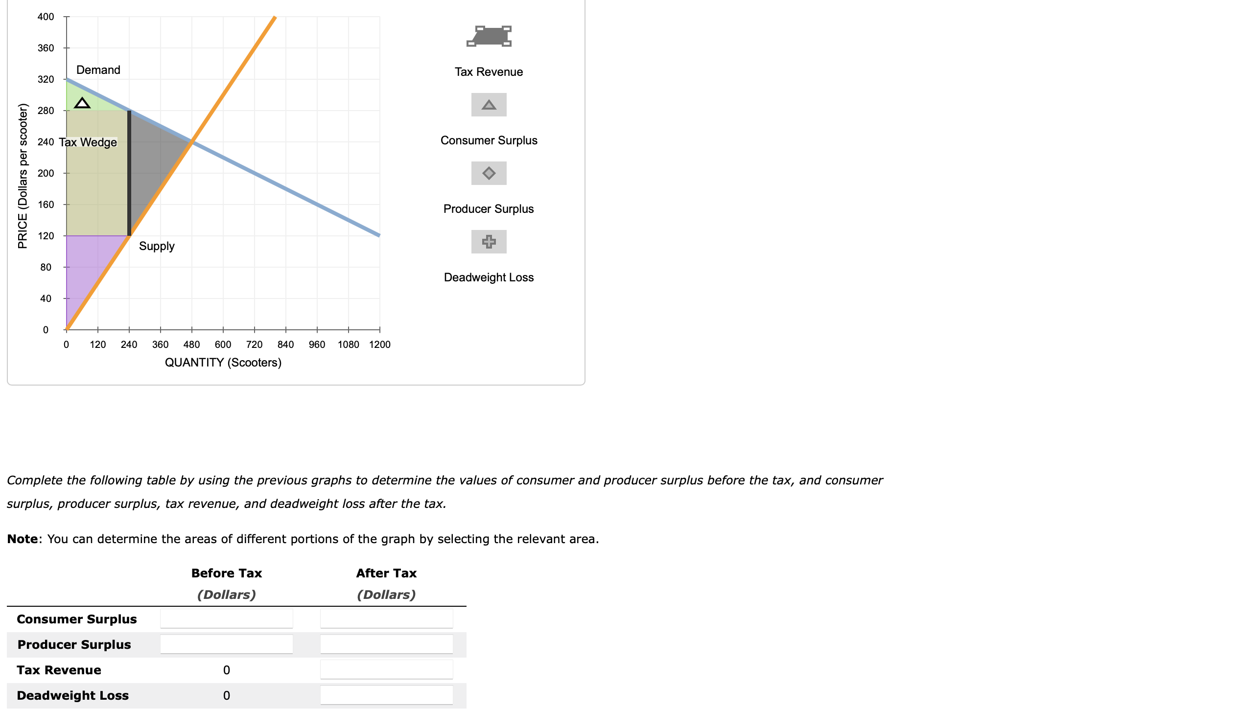 Solved Producer SurplusDeadweight LossComplete the following | Chegg.com