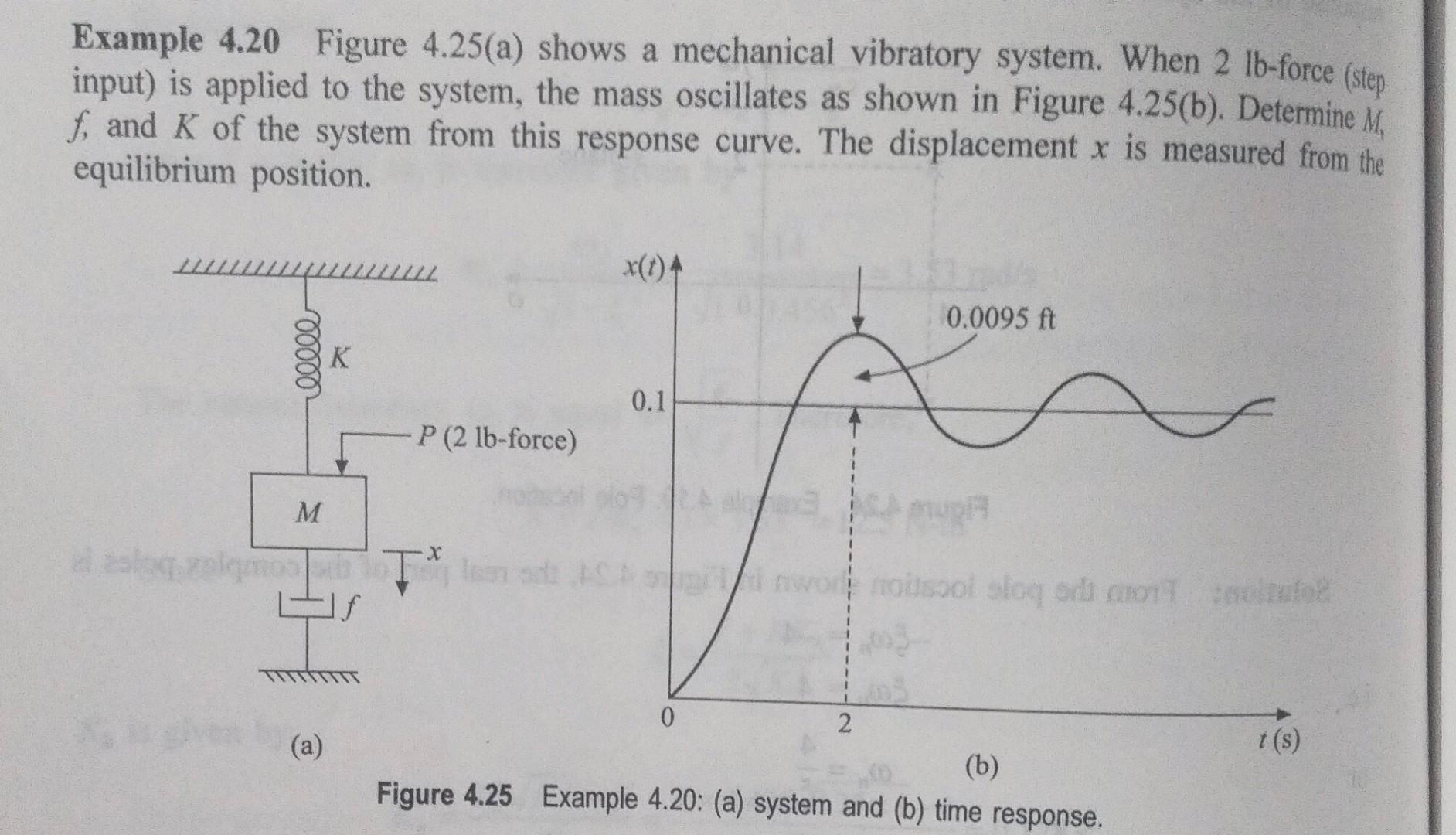 Example 4.20 Figure 4.25(a) shows a mechanical | Chegg.com