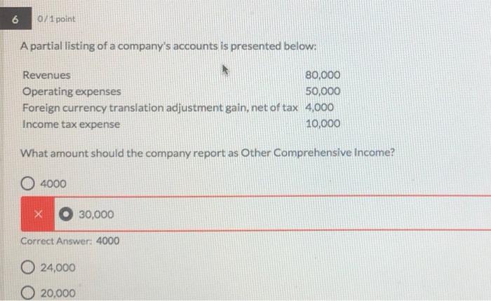 Solved 6 o/1 point A partial listing of a company's accounts | Chegg.com