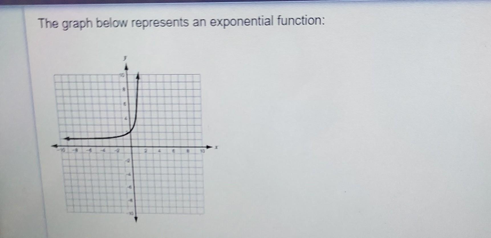 Solved The graph below represents an exponential function: 2 | Chegg.com