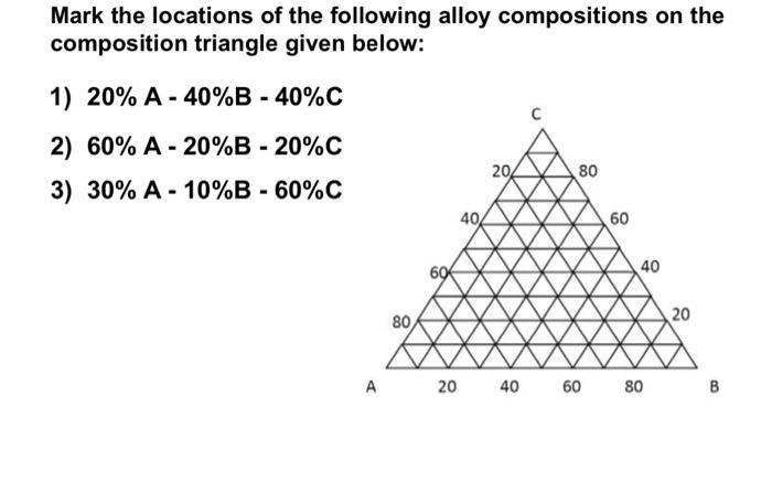 Solved Mark the locations of the following alloy | Chegg.com