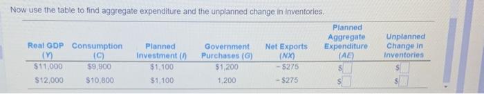 Solved Now use the table to find aggregate expenditure and | Chegg.com