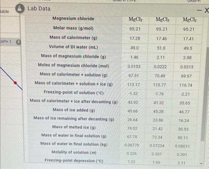Solved = Colligative Properties XAXIS YAXIS Select X axis | Chegg.com