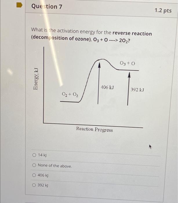 Solved What is the activation energy for the reverse | Chegg.com