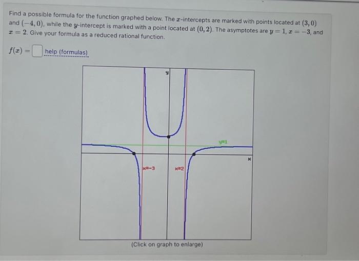 Solved find a possible formula for the function graphed | Chegg.com