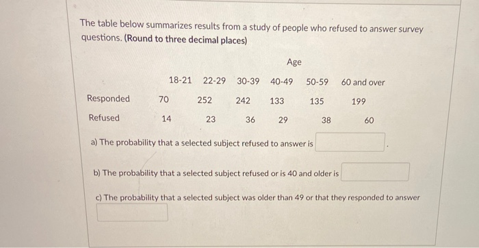 Solved The table below summarizes results from a study of | Chegg.com