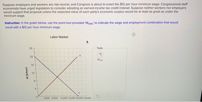 Solved Suppose employers and workers are risk-neutral, and | Chegg.com