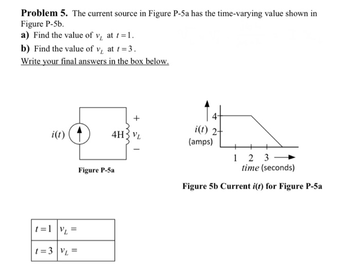Solved Problem 5. The current source in Figure P-5a has the | Chegg.com