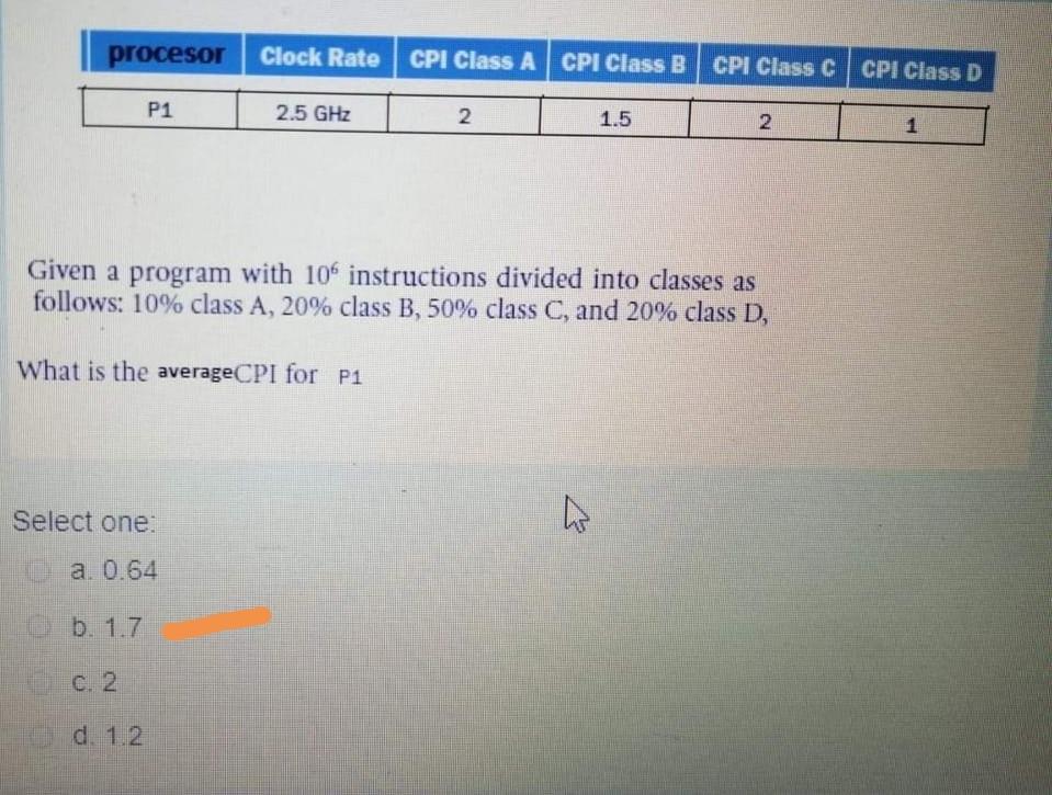 Solved procesor Clock Rate CPI Class A CPI Class B CPI Class | Chegg.com