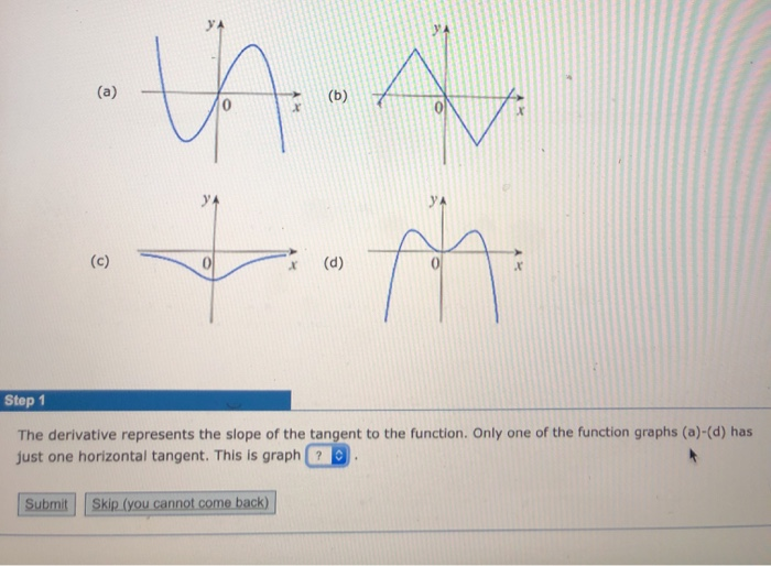Solved The graphs of four derivatives are given below. Match | Chegg.com