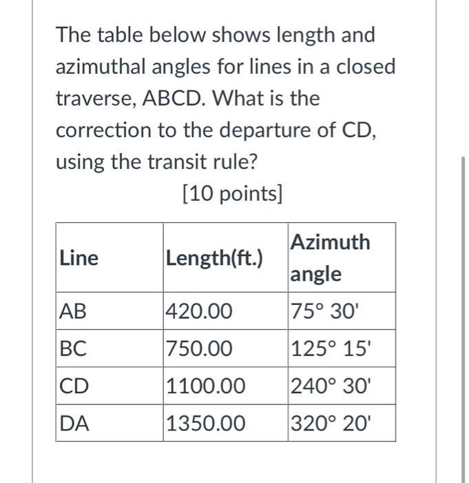 Solved a The table below shows length and azimuthal angles | Chegg.com