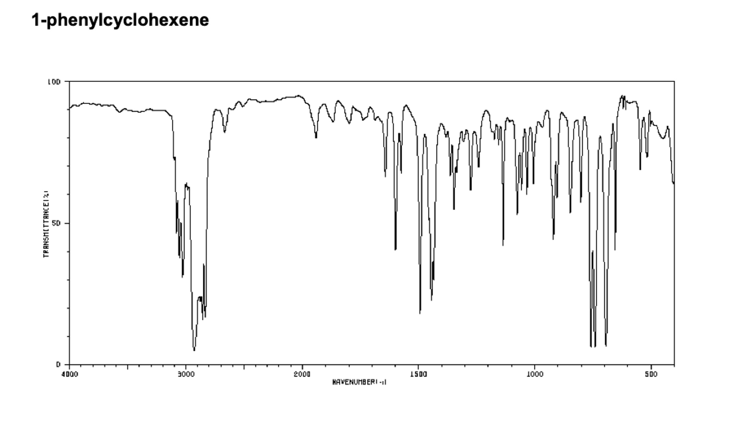 Solved Label the IR signals on the IR spectrum of | Chegg.com
