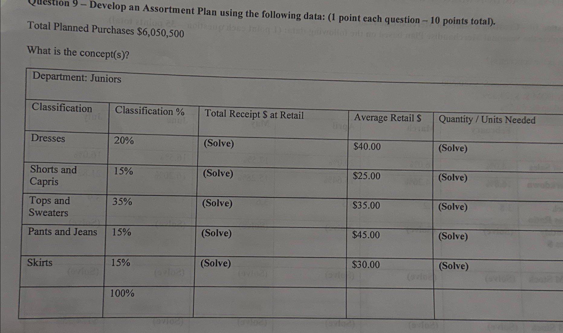 Solved Total Planned Purchases $6,050,500What is the | Chegg.com