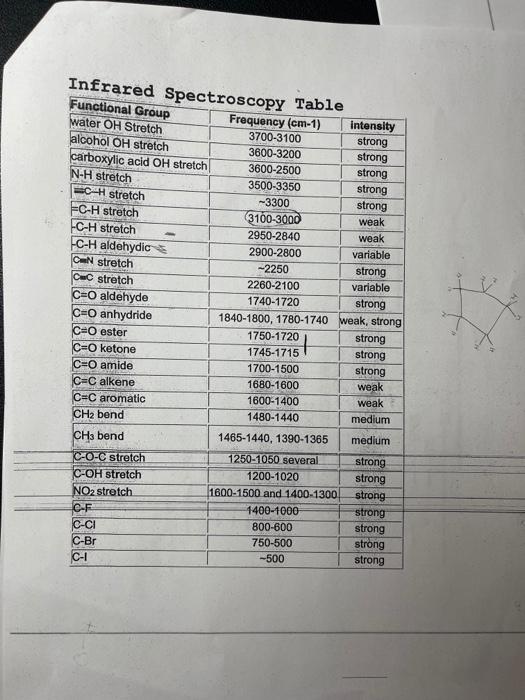 Ir Spectroscopy Table Functional Groups | Cabinets Matttroy