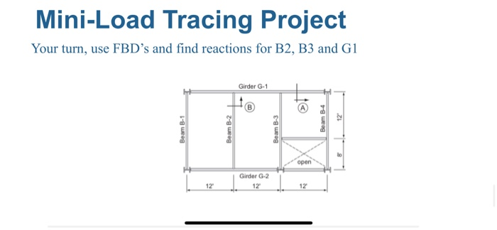 Solved Mini-Load Tracing Project Your turn, use FBD's and | Chegg.com