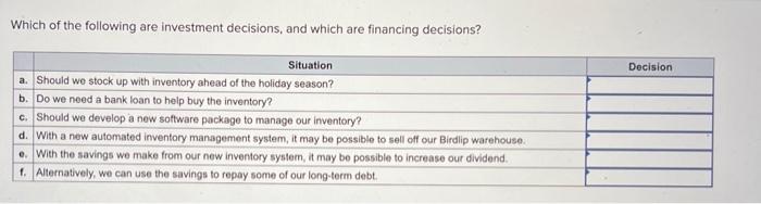 Solved Which of the following are investment decisions, and | Chegg.com