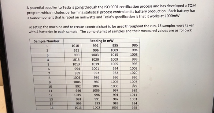 Solved A potential supplier to Tesla is going through the | Chegg.com