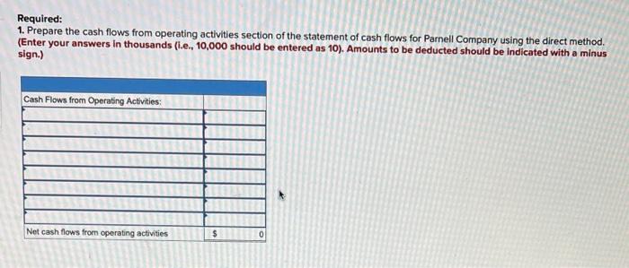 Solved Required Information Problem 21-8 (Algo) Cash flows | Chegg.com