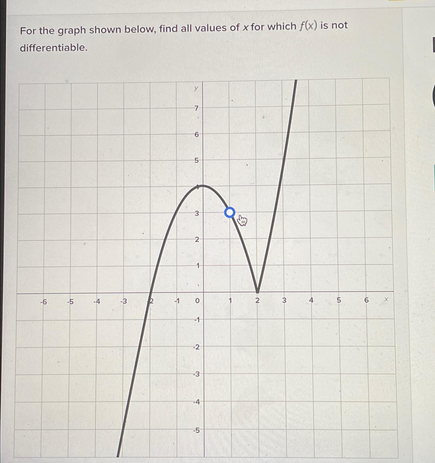 Solved Which one is the accurate answer?a.) ﻿x=2b.) ﻿x=0, | Chegg.com