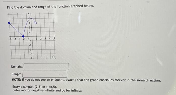 Solved Find the domain and range of the function graphed | Chegg.com