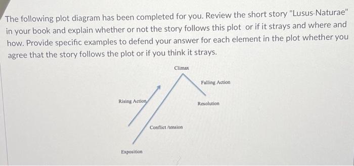 The following plot diagram has been completed for | Chegg.com