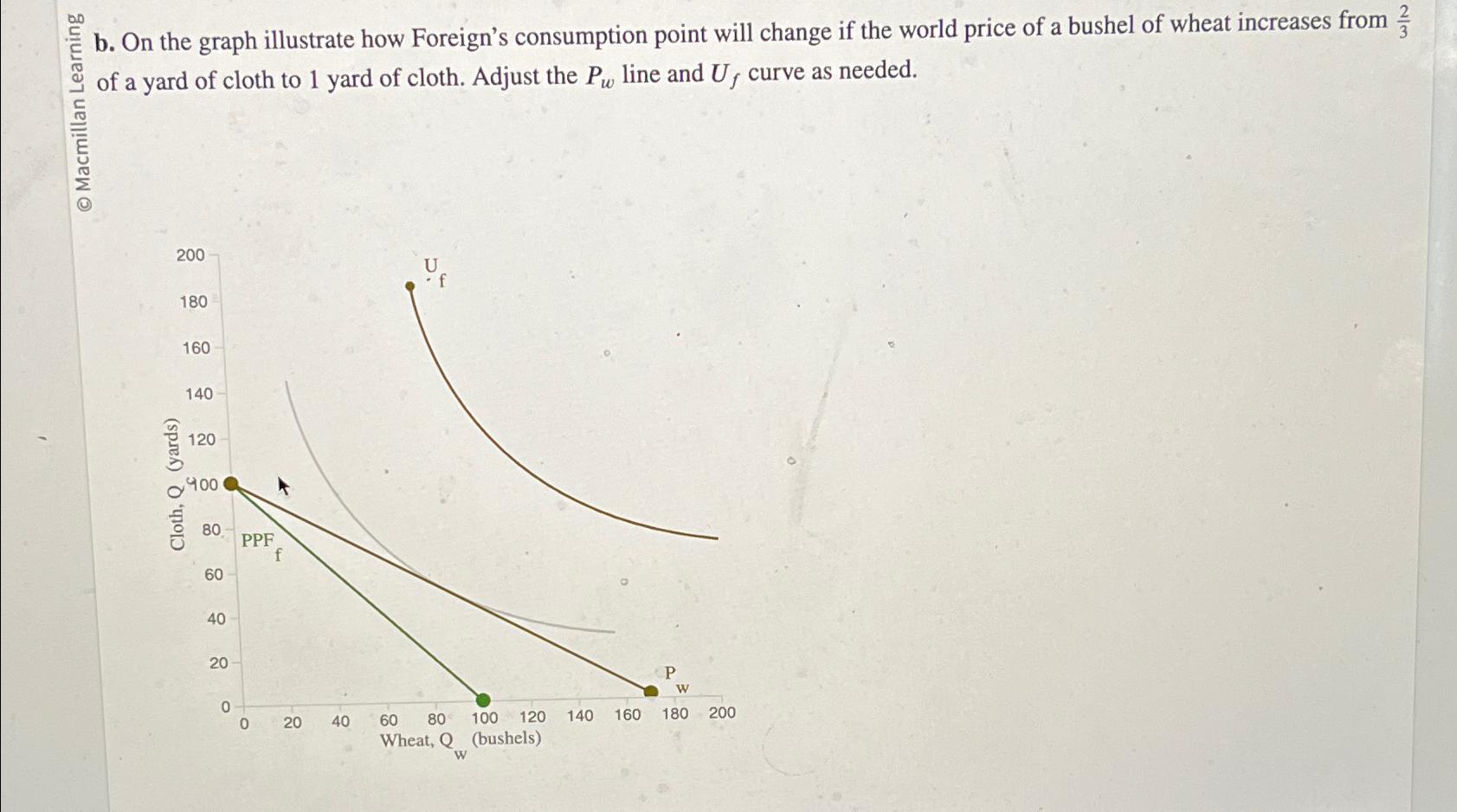 Solved b. ﻿On the graph illustrate how Foreign's consumption | Chegg.com
