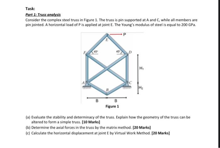 Solved Task: Part 1: Truss analysis Consider the complex | Chegg.com