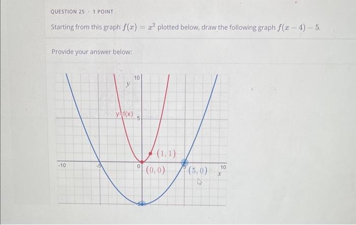 Solved Starting from this graph f(x)=x2 plotted below, draw | Chegg.com