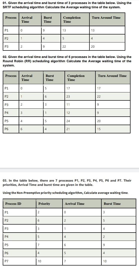 Solved 01. Given the arrival time and burst time of 3 | Chegg.com