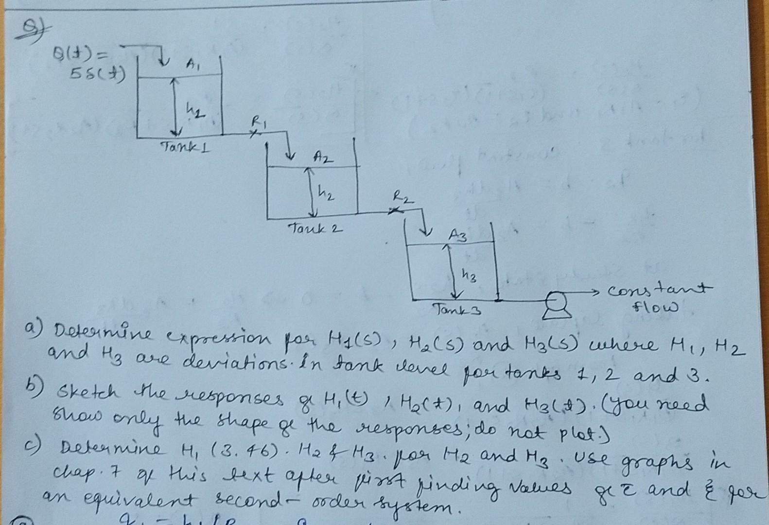 Solved a) Determine expression por H1(s),H2(s) and H3(s) | Chegg.com