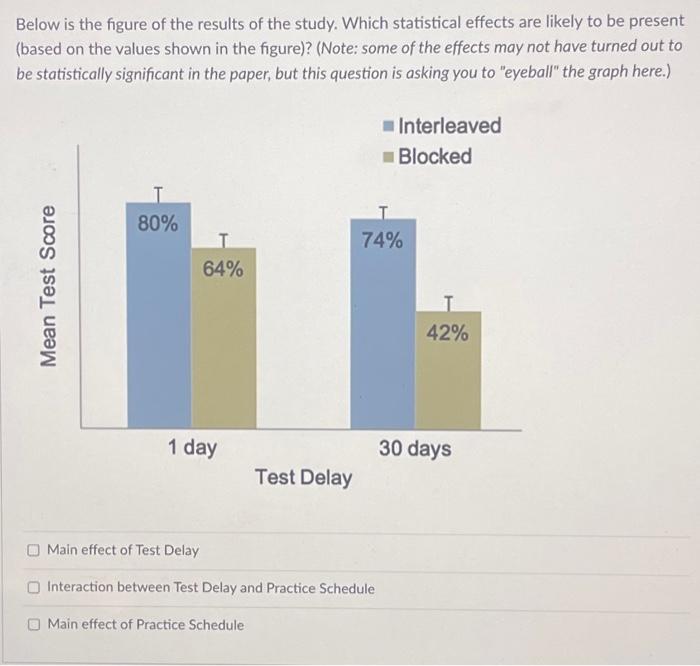 Solved Main effect of Test Delay Interaction between Test | Chegg.com