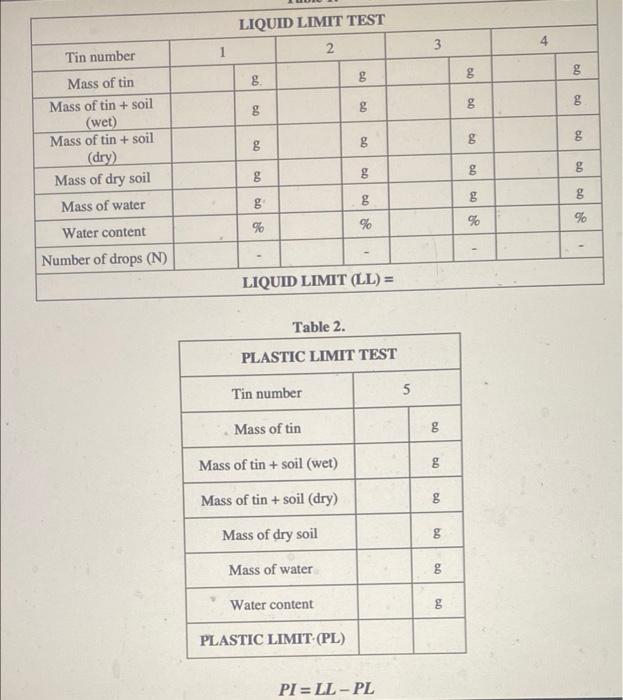 Solved LIQUID LIMIT TEST 2 3 4 30.4 30.3 8 & 30.3 30.3 60 g | Chegg.com