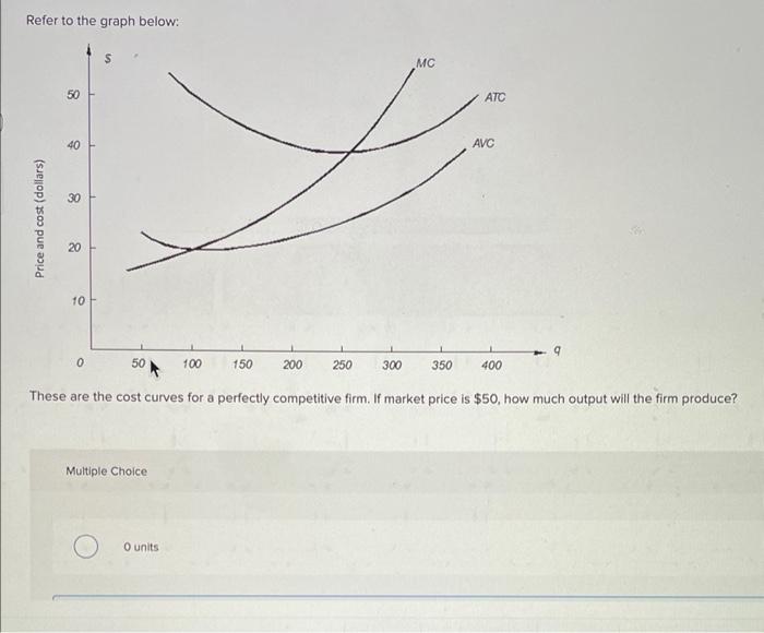 Solved Refer to the graph below: These are the cost curves | Chegg.com