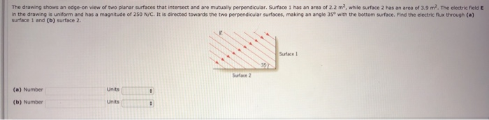Solved The drawing shows an edge-on view of two planar | Chegg.com