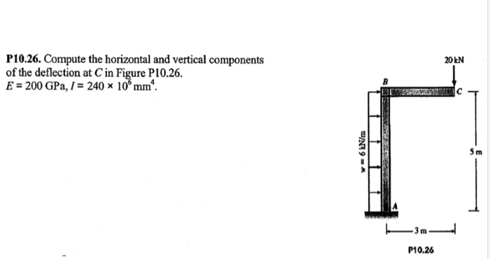Solved p10.26 compute the horizontal and vertical components | Chegg.com