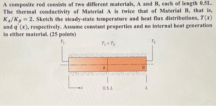 Solved A composite rod consists of two different materials, | Chegg.com