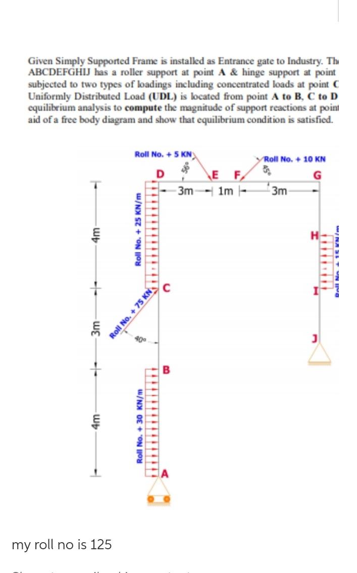 Solved Given Simply Supported Frame is installed as Entrance | Chegg.com