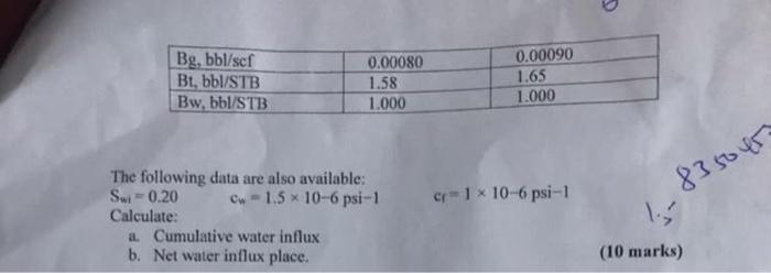 Solved b) A combination-drive reservoir contains 9 MMSTB of | Chegg.com