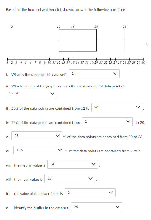 Solved Based on the box and whisker plot shown, answer the | Chegg.com