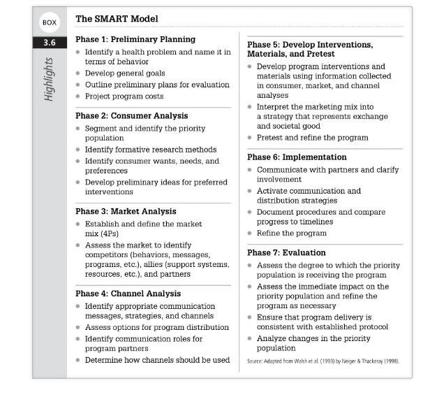 Solved readings, create your own model by identifying what | Chegg.com