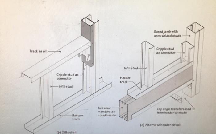 Solved Boxed jamb with spot welded studs Track as sill | Chegg.com