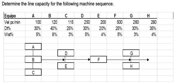 Solved Determine the line capacity for the following machine | Chegg.com