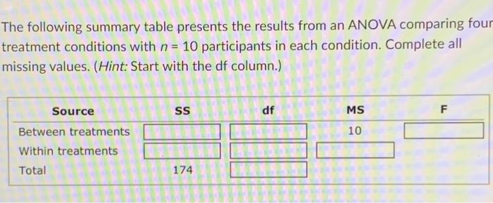 Solved MSWithin SSBetween dfTotal SSWithin dfBetween | Chegg.com
