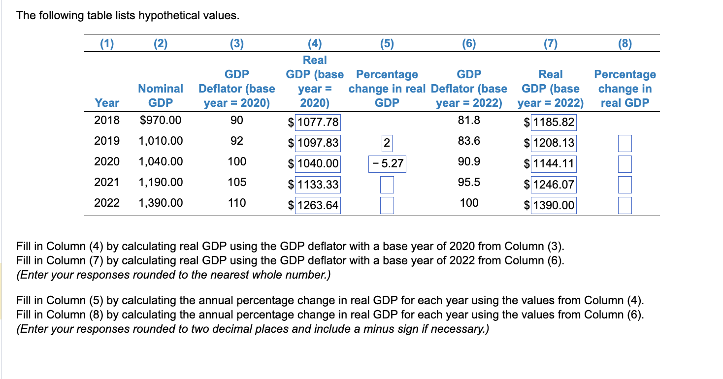 Solved The following table lists hypothetical values.Fill in | Chegg.com