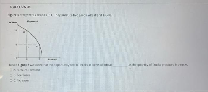 Solved QUESTION 30 Figure 4: The line labeled PPF is Spain's | Chegg.com